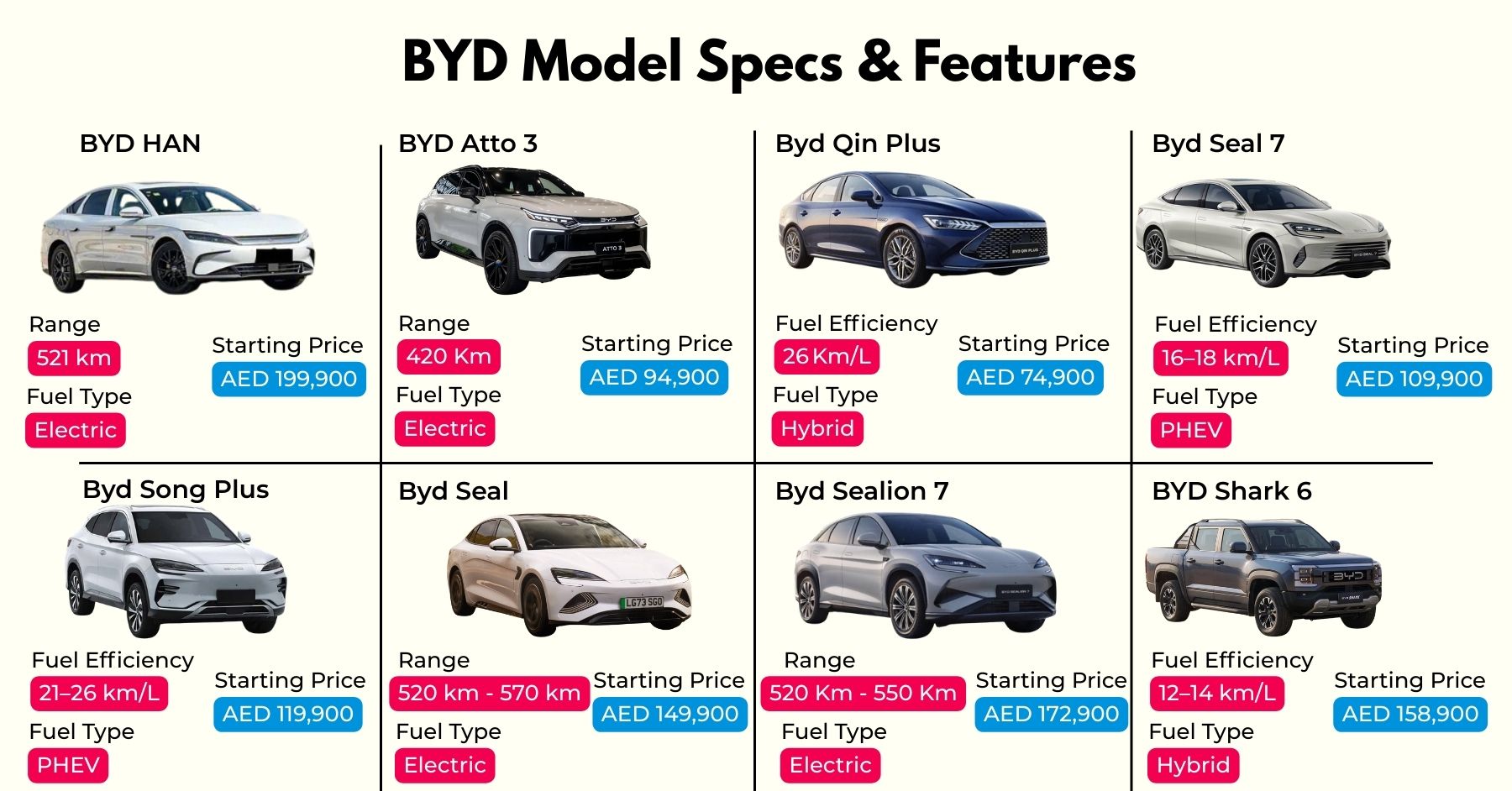 BYD Cars UAE 2026: Prices, Models & Exclusive Deals